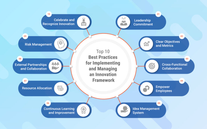 What is an Innovation Framework? Definition, Types, Process and Best Practices - IdeaScale