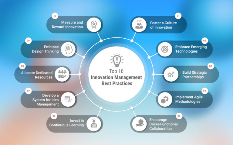 What is Innovation Management? Definition, Process and Best Practices ...