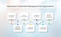 What is Innovation Management? Definition, Process and Best Practices ...