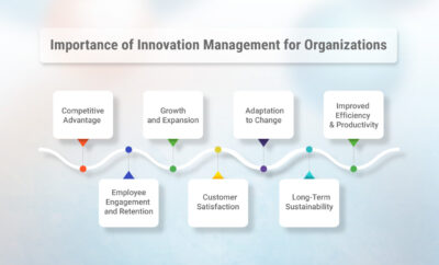 What is Innovation Management? Definition, Process and Best Practices - IdeaScale