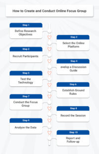 What is an Online Focus Group? Definition, Types, Examples, and Best Practices