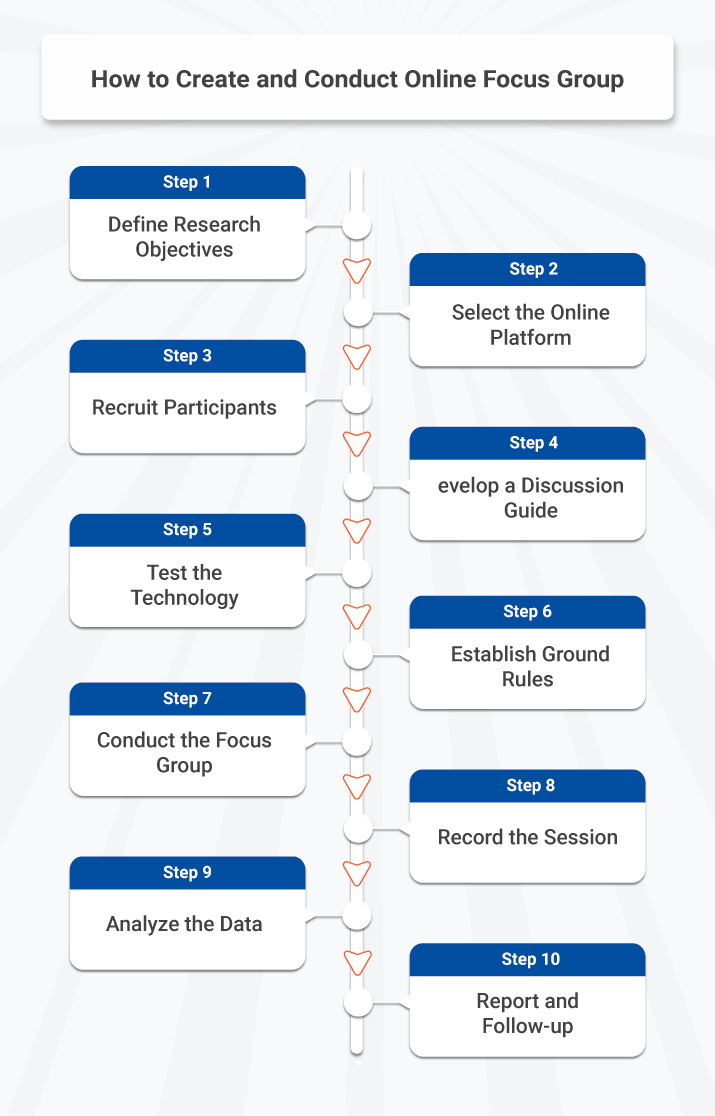 What is an Online Focus Group? Definition, Types, Examples, and Best ...