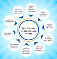 What is an Online Focus Group? Definition, Types, Examples, and Best ...