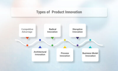 What is Product Innovation? Definition, Types, Examples and Strategy ...