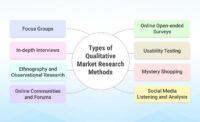 What is Qualitative Market Research? Definition, Methods, Examples and Best Practices - IdeaScale