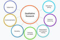What is Qualitative Research? Definition, Types, Examples, Methods, and Best Practices - IdeaScale