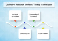 What is Qualitative Research? Definition, Types, Examples, Methods, and Best Practices - IdeaScale