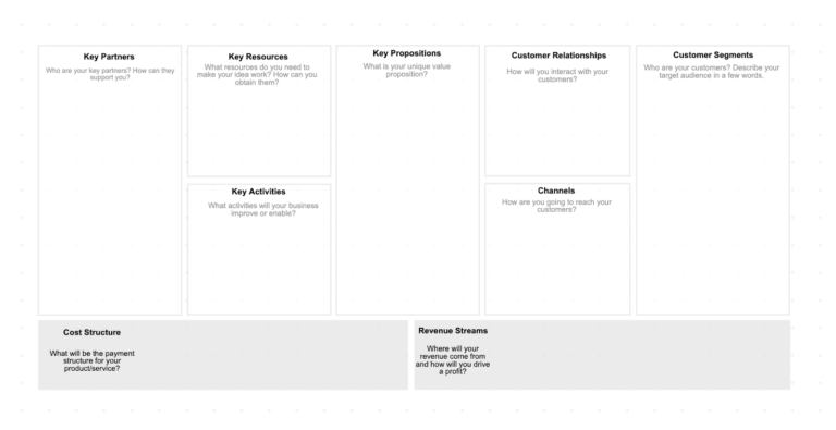What is a Business Model Canvas? Definition, Examples, Channels and Key ...
