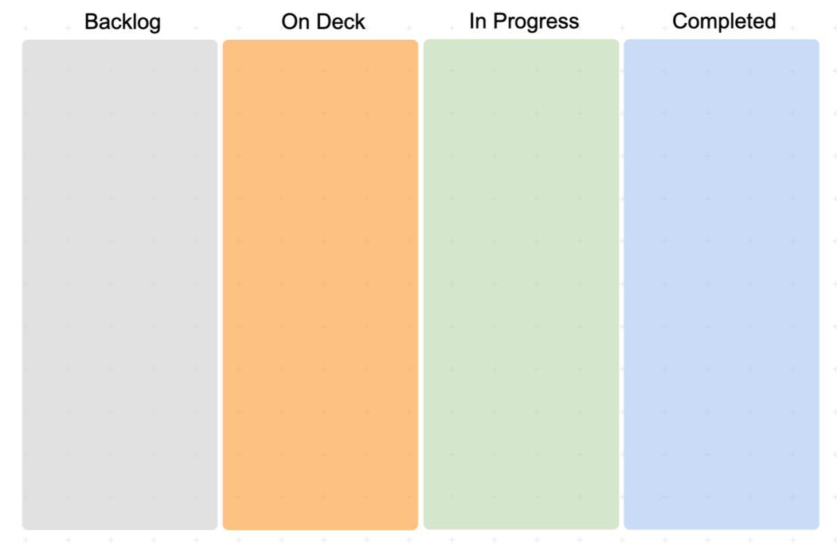 Waterfall vs Kanban vs Scrum vs Lean. What Is the Best Agile Project ...