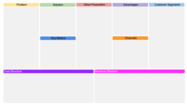 Waterfall vs Kanban vs Scrum vs Lean. What Is the Best Agile Project ...