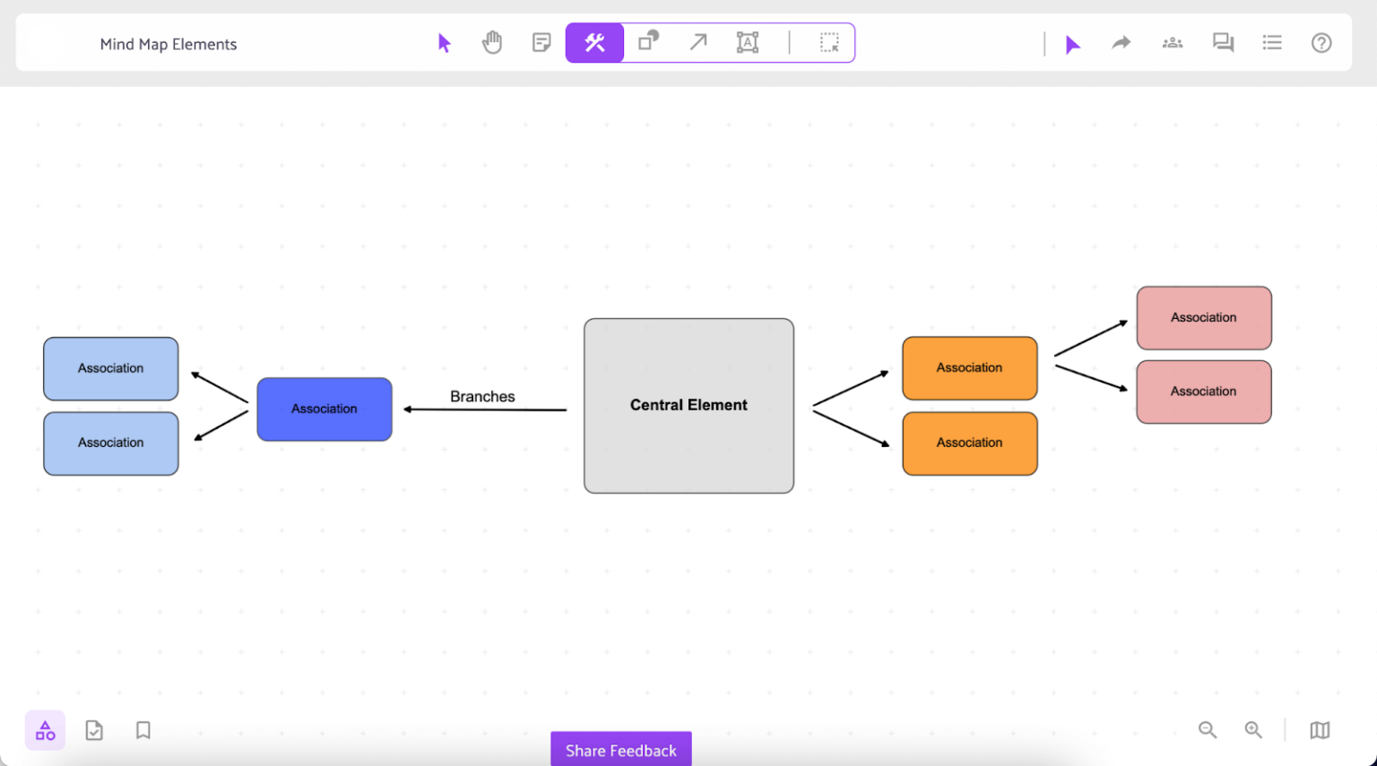 7 Common Mind Map Questions Answered