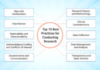 Qu'est-ce que la recherche ? Définition, types, méthodes et processus