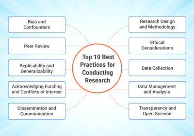 What is Research? Definition, Types, Methods and Process