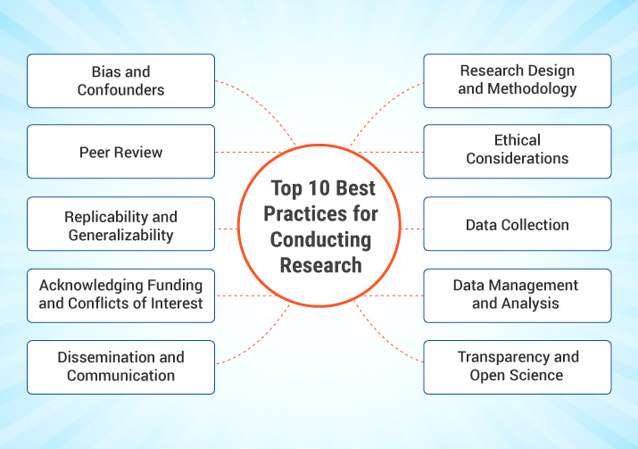 การวิจัยคืออะไร คำจำกัดความ ประเภท วิธีการ และกระบวนการ