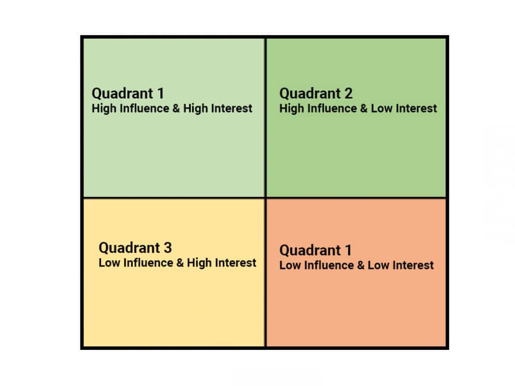 What is Stakeholder Mapping? Definition, Examples, Advantages and Benefits