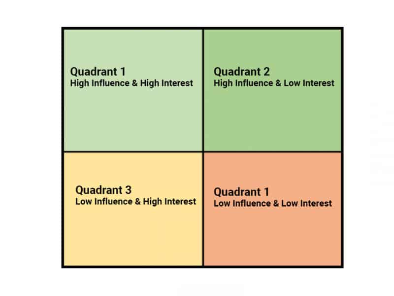 What is Stakeholder Mapping? Definition, Examples, Advantages and Benefits