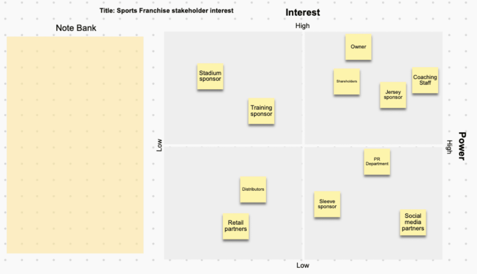What is Stakeholder Mapping? Definition, Importance, Examples ...