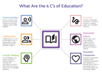 The 6 C’s of Education and Their Classroom Importance
