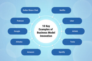 What is Business Model Innovation? Definition, Framework, Examples and ...