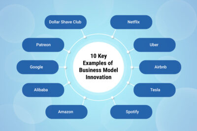 What is Business Model Innovation? Definition, Framework, Examples and ...