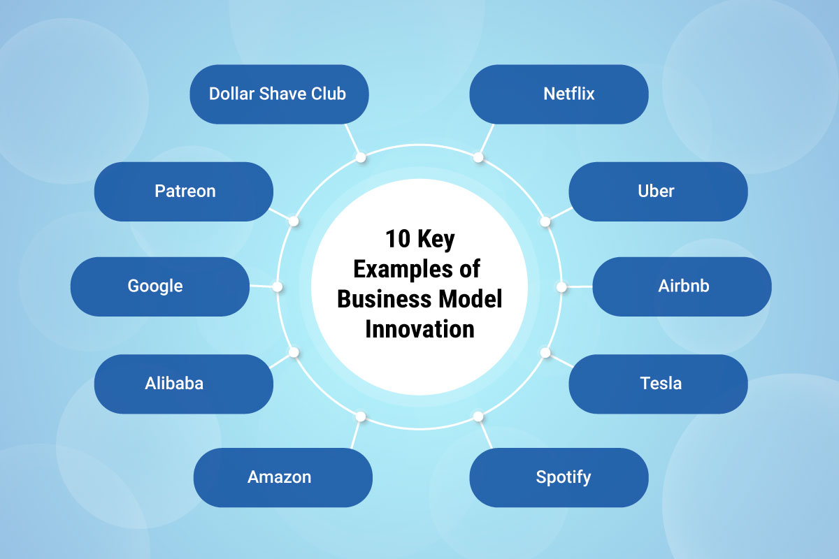 What Is Business Model Innovation Definition Framework Examples And