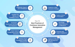 What is Continuous Innovation? Definition, Examples and Management