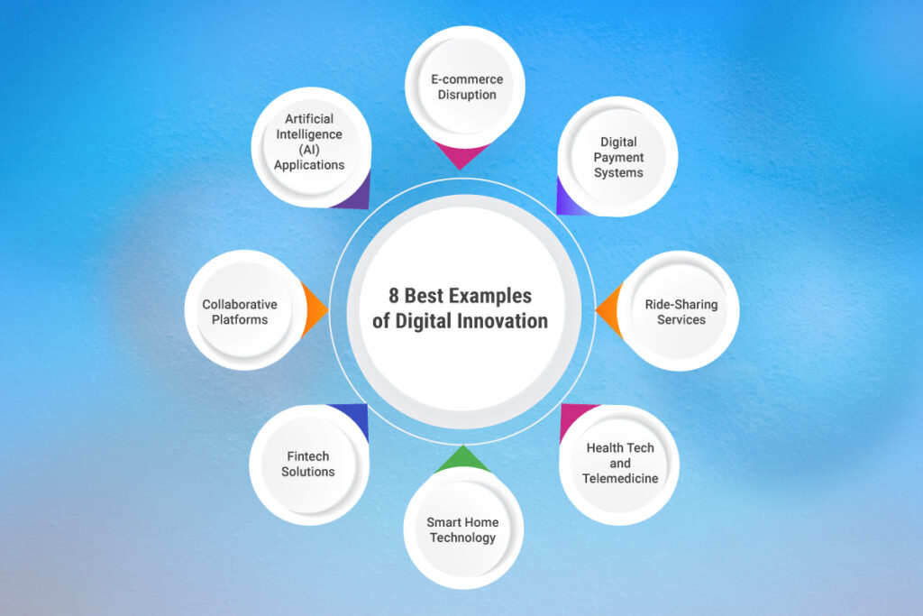 What is Digital Innovation? Definition, Examples and Best Practices