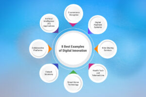What is Digital Innovation? Definition, Examples and Best Practices