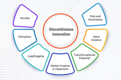 What is Discontinuous Innovation? Definition, Examples and Management