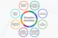 Qu'est-ce que l'innovation de rupture ? Définition, exemples et bonnes pratiques