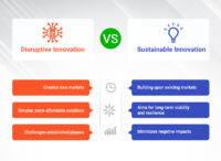 What is Disruptive Innovation? Definition, Characteristics, Examples ...