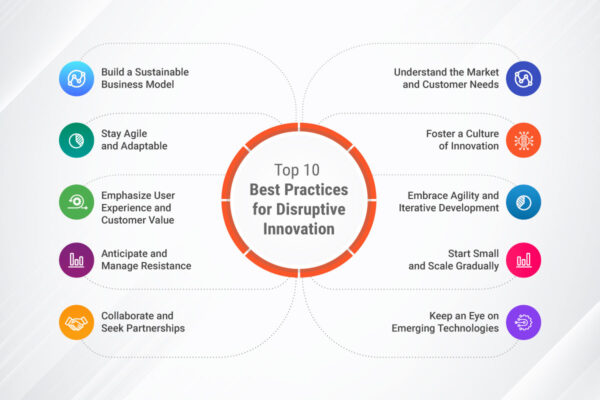 What is Disruptive Innovation? Definition, Characteristics, Examples ...