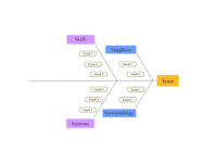 What is a Fishbone Diagram? Definition, Categories, Examples and Best ...