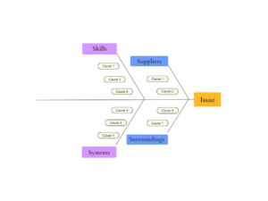 What is a Fishbone Diagram? Definition, Categories, Examples and Best ...