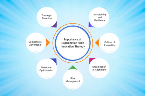 What is Innovation Strategy? Definition, Examples, Framework and Best ...