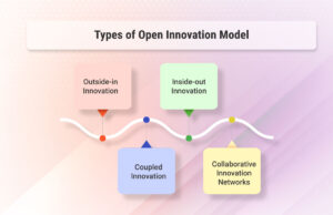 What is Open Innovation? Definition, Types, Model and Best Practices