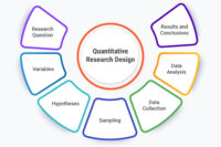 What is Quantitative Research Design? Definition, Types, Methods and ...