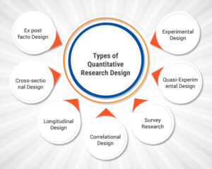 What is Quantitative Research Design? Definition, Types, Methods and ...