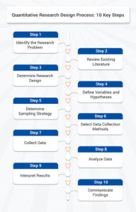 What is Quantitative Research Design? Definition, Types, Methods and ...