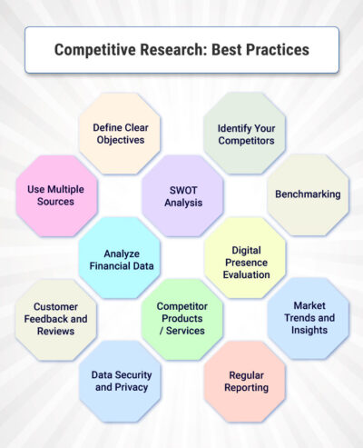 What is Competitive Research? Definition, Importance, Methodology and ...