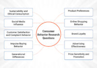 What is Consumer Behavior Research? Definition, Examples, Methods, and ...