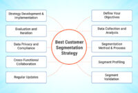 Was ist Kundensegmentierung? Definition, Modelle, Analyse, Strategie ...