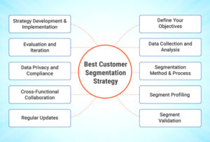 What is Customer Segmentation? Definition, Models, Analysis, Strategy ...