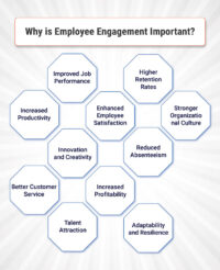 What is Employee Engagement? Definition, Importance, Strategies, Improvements and Best Practice