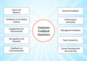 What is Employee Feedback? Definition, Examples and Questions