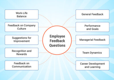 What is Employee Feedback? Definition, Examples and Questions