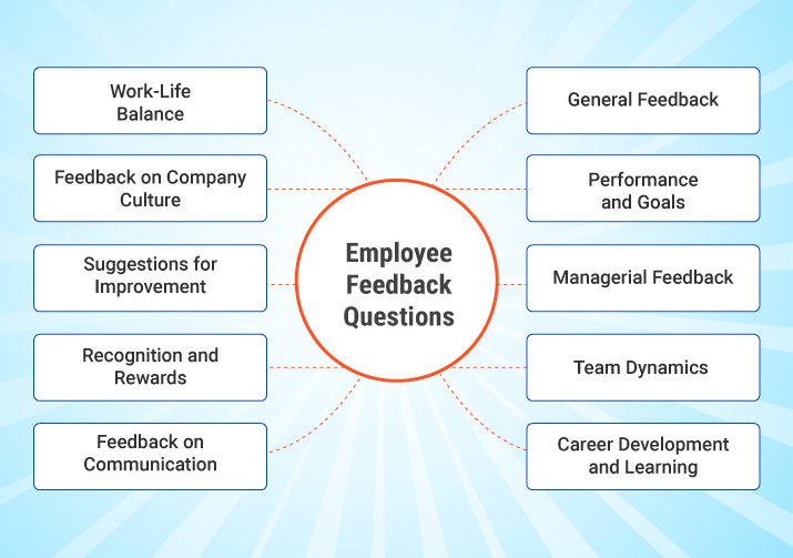 What is Employee Feedback? Definition, Examples and Questions