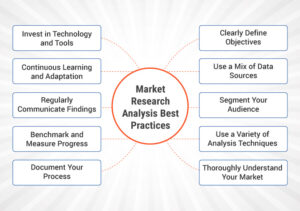 What is Market Research Analysis? Definition, Steps, Benefits, and Best ...