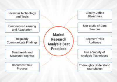 What is Market Research Analysis? Definition, Steps, Benefits, and Best ...