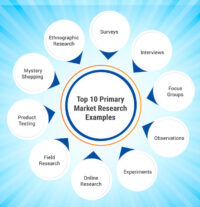 What is Primary Market Research? Definition, Methods, Examples and Best Practices